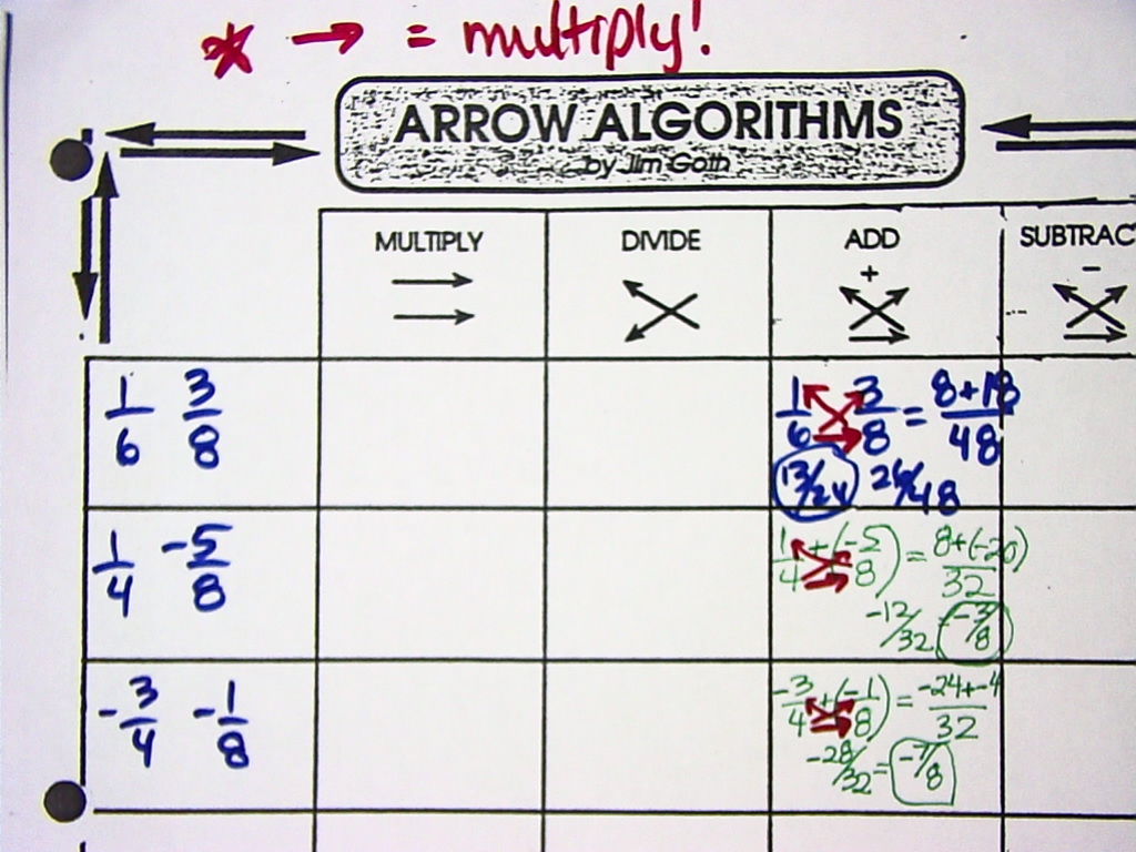 Math 7 with Mrs. VanDyke: October 2015