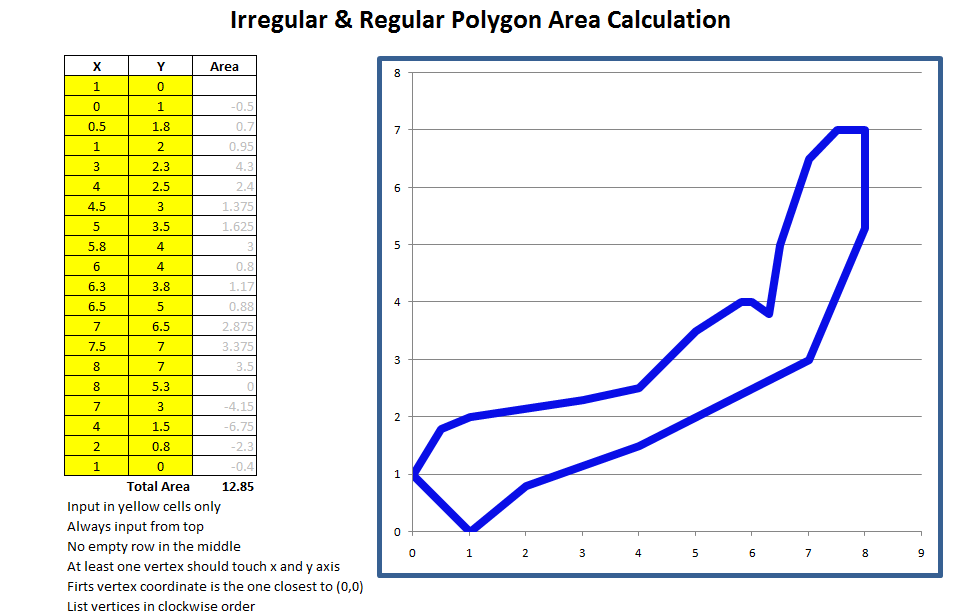 ~: Menghitung Luas Poligon Tak Beraturan dan Beraturan dengan Excel