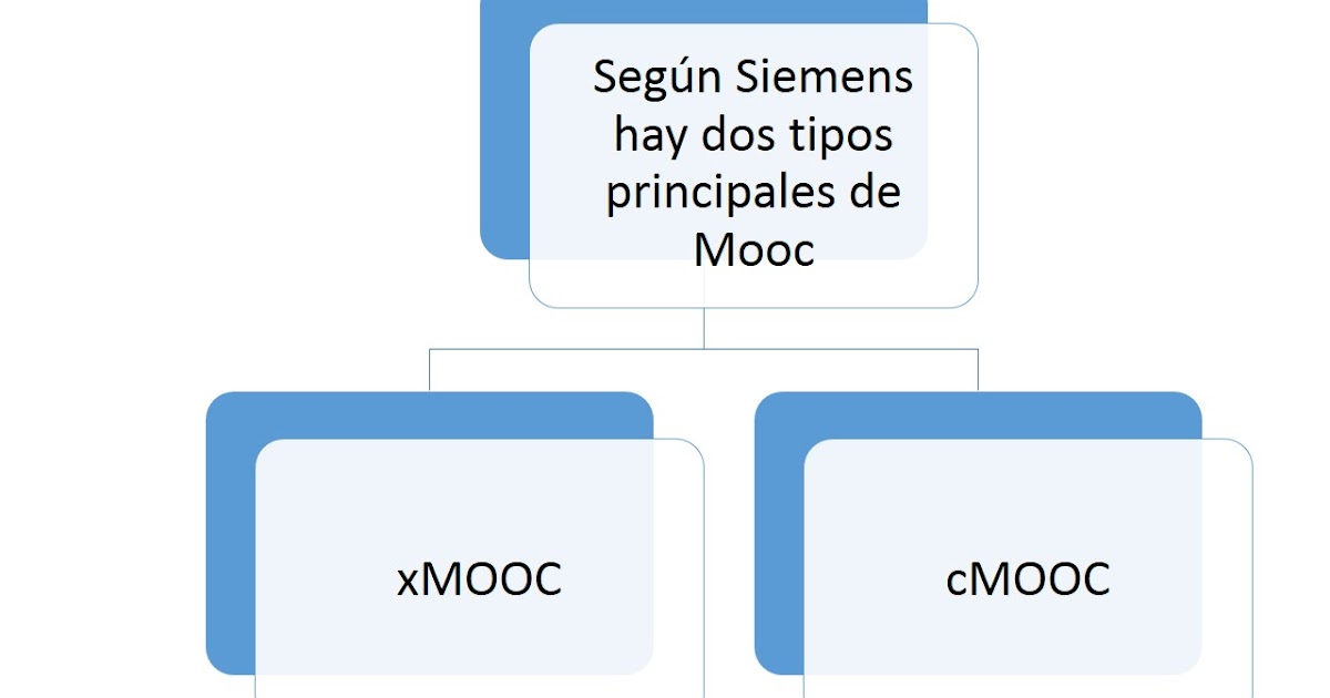 Técnica de formación: MOOC cMOOC xMOOC