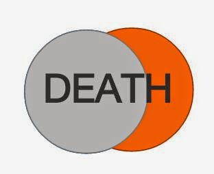 Definition of Death - Education Articles