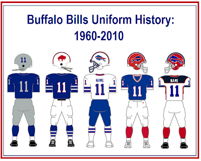 The Gridiron Uniform Database: History of the Buffalo Bills Uniforms ...