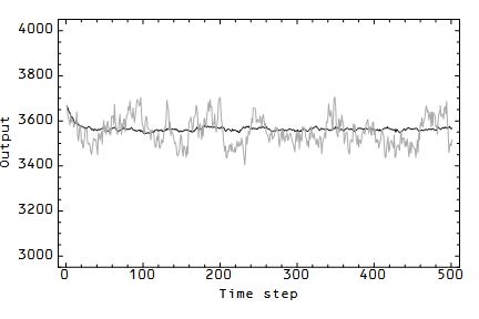 Information Transfer Economics: May 2013