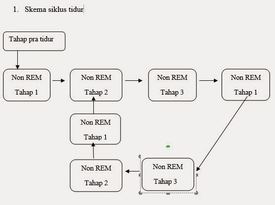 GUDANG NYA ILMU KESEHATAN: Konsep istirahat dan tidur