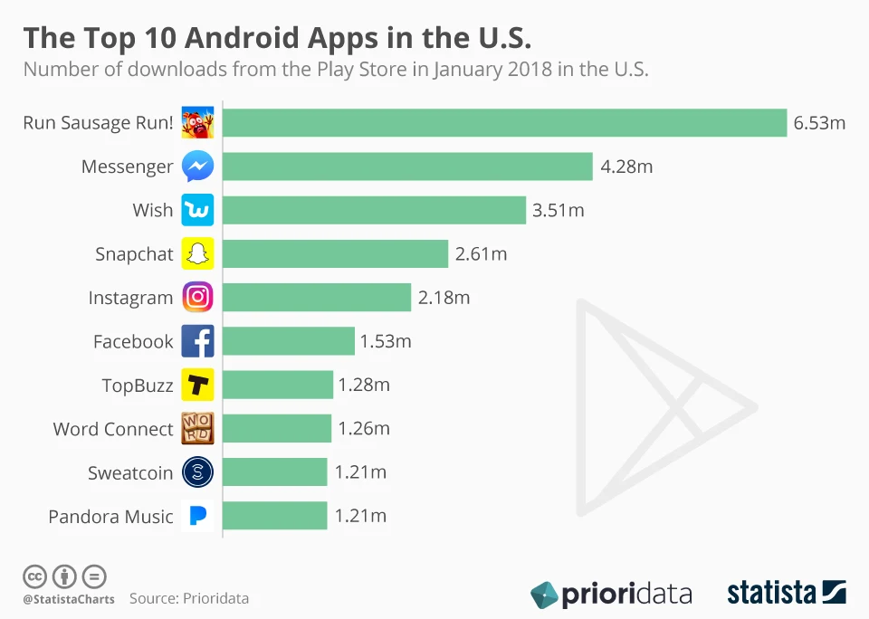 These Are the Most Downloaded Apps from the Play Store in January 2018 ...