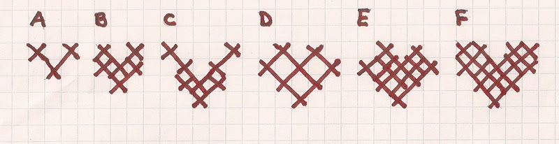 The Heart in Design | Cuttings from Annake's Garden