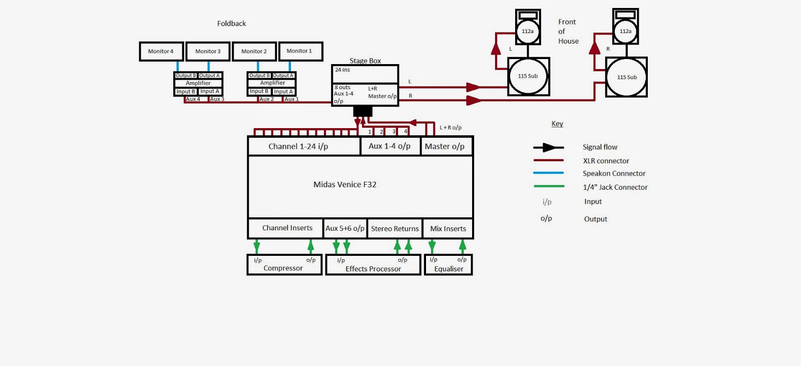 HND Sound Production Graded Unit 2: System Design Assignment
