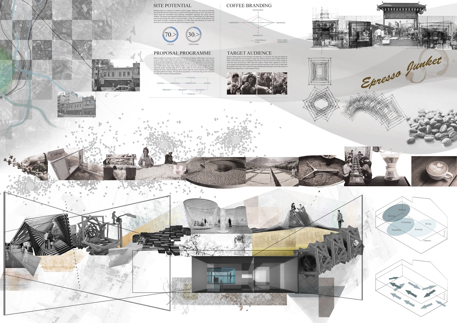 Creative Blog: Final Portfolio - Advance Interior Design Practice 1