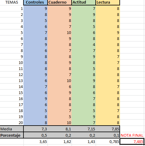 Organizacion y Gestion de las TIC en Centros Educativos: Práctica 4 ...