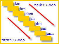 Satuan Volume ~ Math for Fun