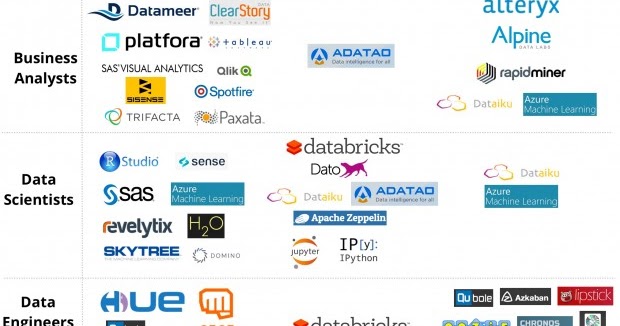 Data Science And Reports