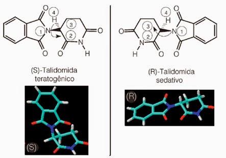 FÍSICA Y QUÍMICA 1º BACHILLERATO: LA TALIDOMIDA Y SUS ISÓMEROS