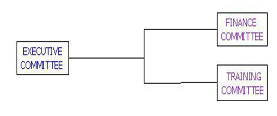 Department of Commerce, Crescent Institute of Science and Technology ...