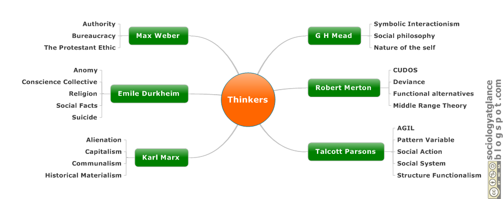 Sociological Concepts: December 2012