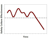 Safetymatters: Safety culture information, analysis and management: Is ...