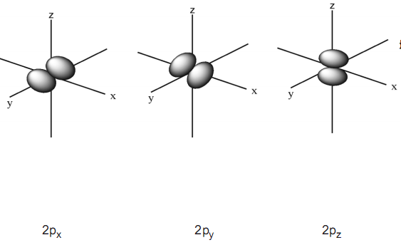 Struktur Atom dan Sifat SPU ~ MOSLEM CHEMIST (SAINTEK UIN MALANG)