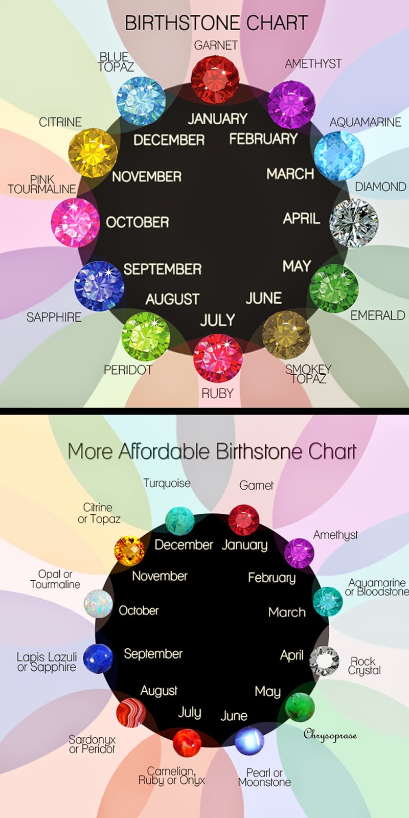 Jewelry Designer Blog. Jewelry by Natalia Khon: Birthstones Infographics