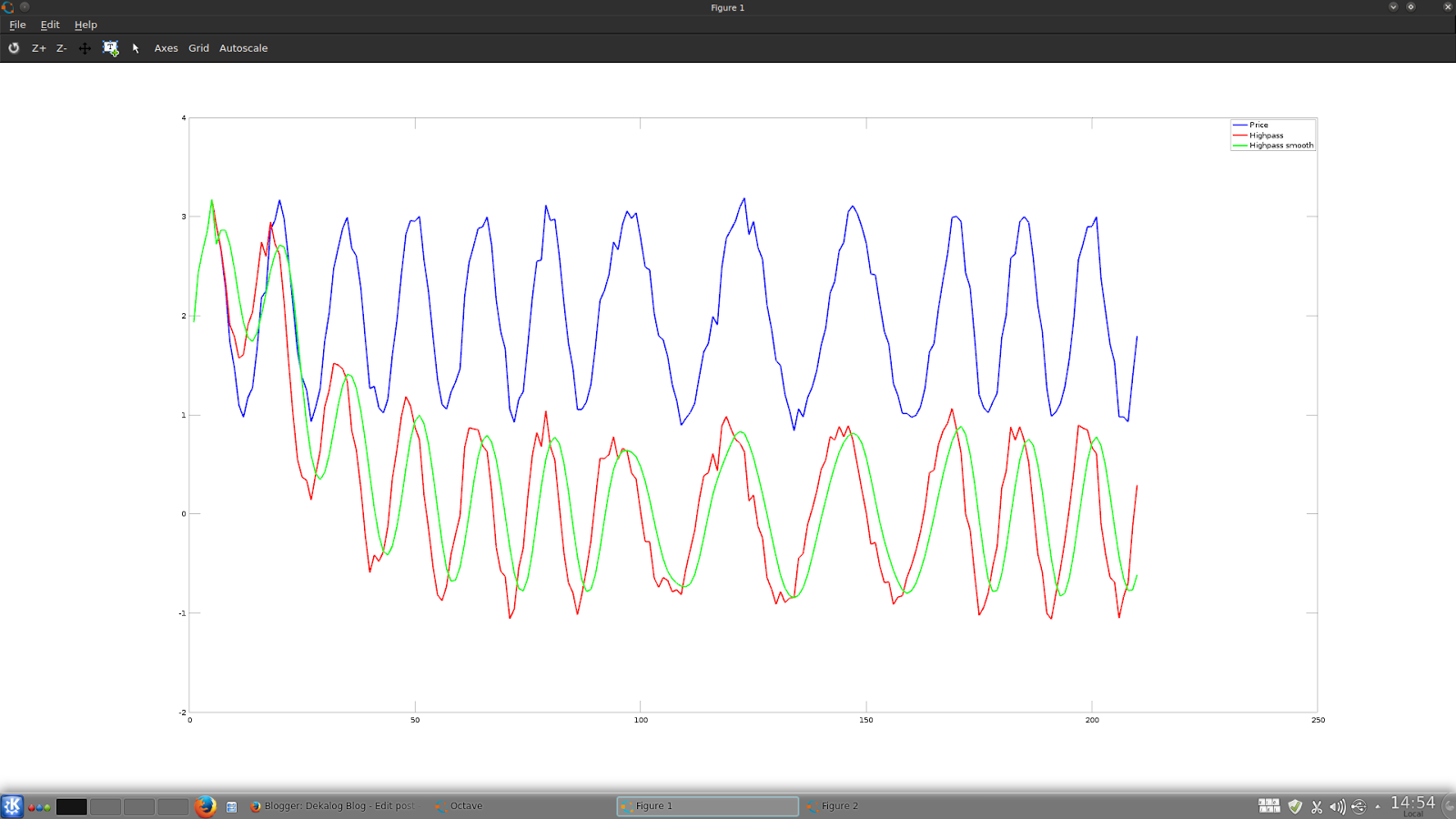 Dekalog Blog: Recursive Sine Wave Formula for Period Calculation