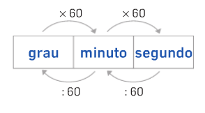 SEMPRE A MATHEMATICAR...COM MÚSICA: Conversões, adições e subtrações de ...