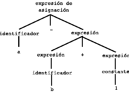 5.0. ANÁLISIS SINTÁCTICO