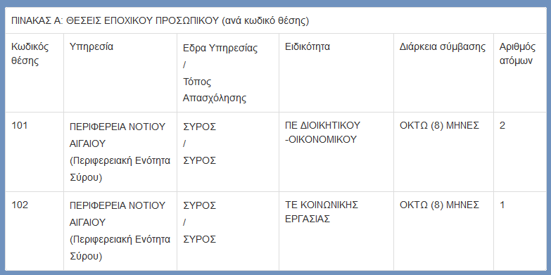 ΚΟΙΝΩΝΙΚΟΣ ΛΕΙΤΟΥΡΓΟΣ ΚΟΙΝΩΝΙΚΗ ΕΡΓΑΣΙΑ: ΠΡΟΚΗΡΥΞΗ ΘΕΣΕΩΝ ΕΡΓΑΣΙΑΣ Νο1 ...