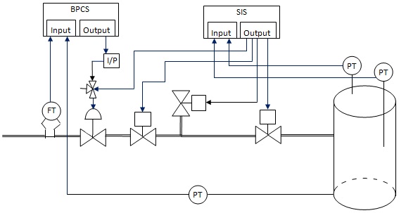 Whistle Blower: Rekayasa Instrumentasi: Sistem Pengendalian #2