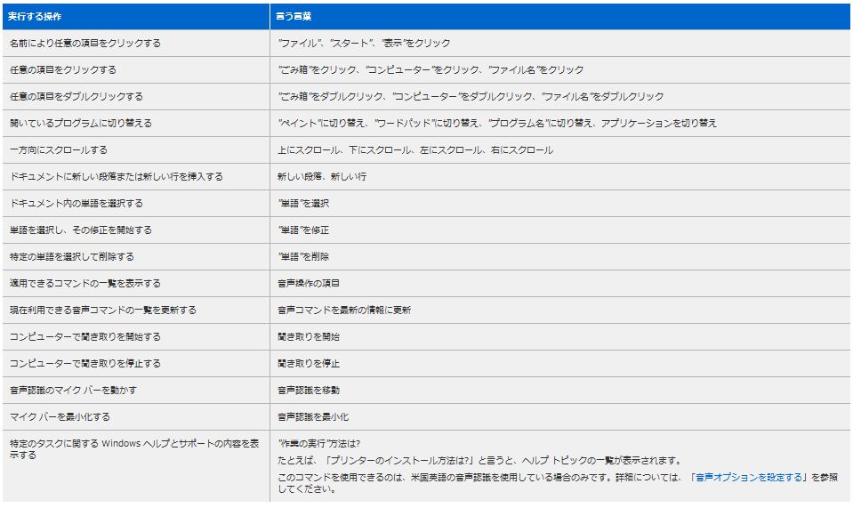 ict-tutorial-paradise: 今日から始める 音声入力(ロジクールノートPCヘッドセット H555)