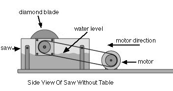 How To Build Better Lapidary Equipment: How To Build A Home Made ...