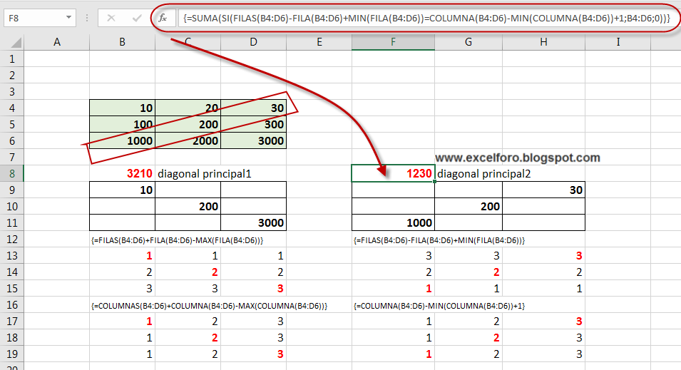 Cómo Sumar Diagonales de una Matriz en Excel | EXCEL FORO: Un blog de Excel