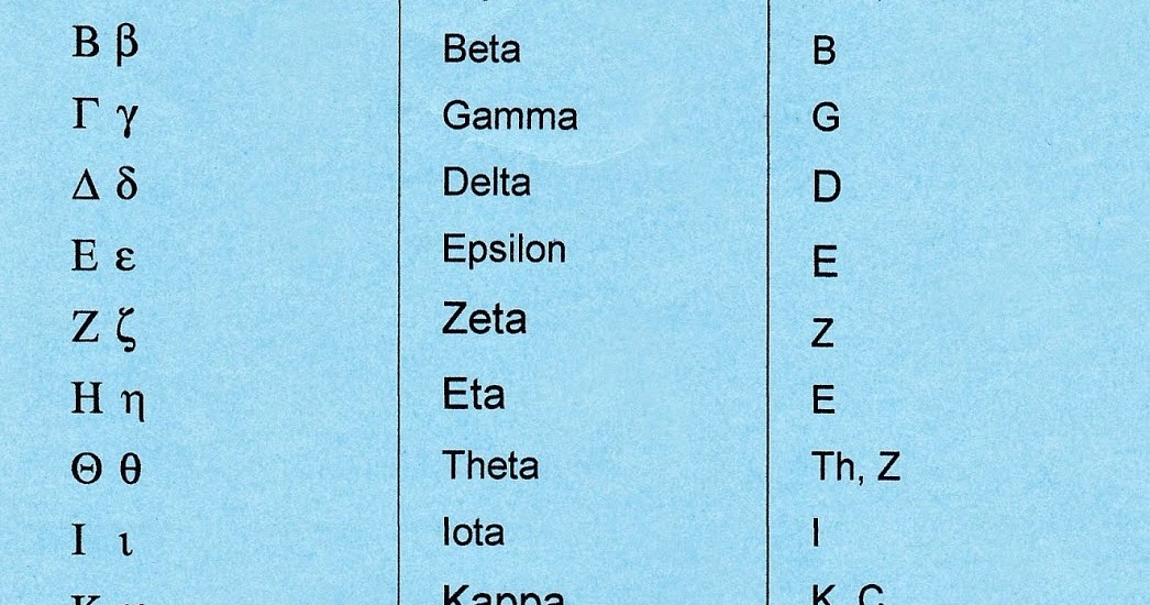Sapere aude: EL ALFABETO GRIEGO