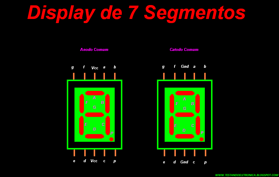 Estudando e Praticando Eletrônica: Pinagem do Display de 7 Segmentos