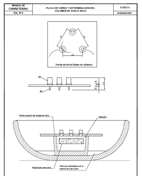 METODO PARA DETERMINAR EL LIMITE DE CONTRACCION (LNV 91)* - Gráfica ...