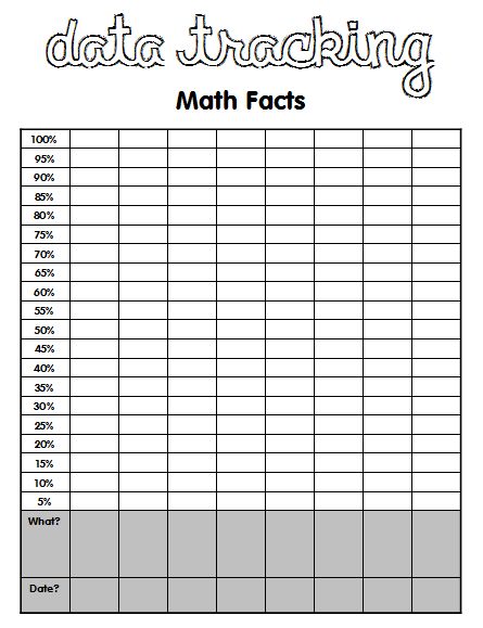 Sweet Teach: Data Journaling & Student Portfolios