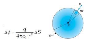 DMR'S PHYSICS NOTES: Gauss’s Theorem and its Proof