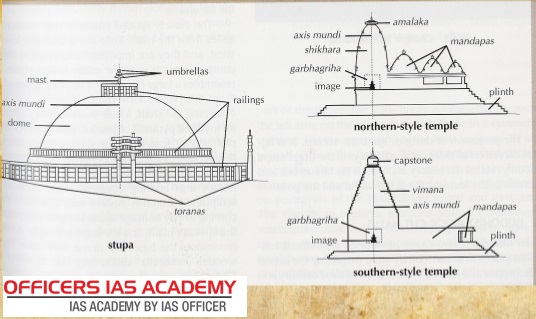 IAS Preparation- simplified like never before!: DRAVIDA & VESARA-TEMPLE ...