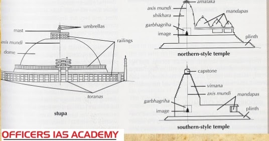 IAS Preparation- simplified like never before!: DRAVIDA & VESARA-TEMPLE ...