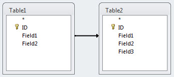 theDBguy's Access Blog: Query Join Basics