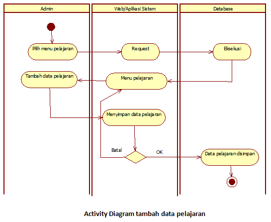 Tutorial Kampus.com - Kumpulan Tutorial