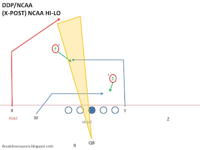 Football Fundamentals: NCAA Route Combination (Levels)