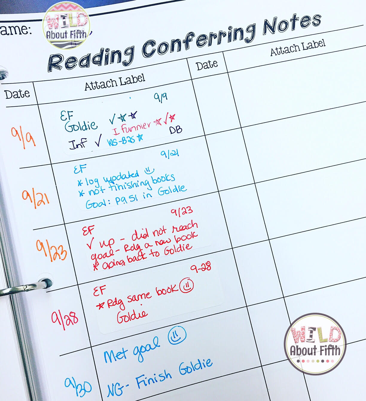 The Secret to Conferring During Reading Workshop | Wild about fifth grade