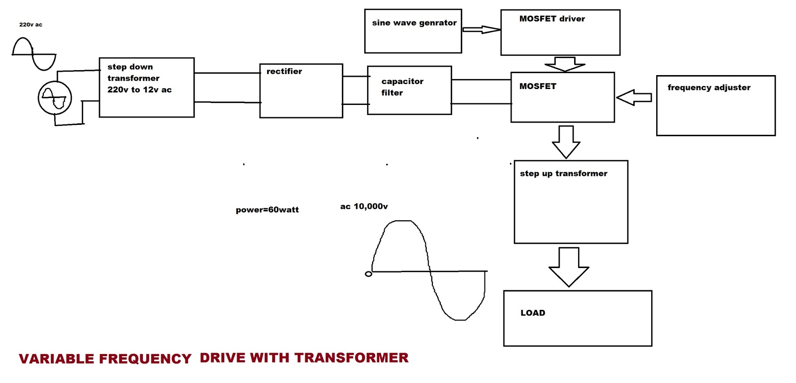 TRONIX TECHNOLOGY: ELECTRICAL PROJECTS