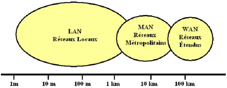 Réseaux Informatiques