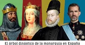 Help me!!: MONARCHS OF SPAIN FAMILY TREE