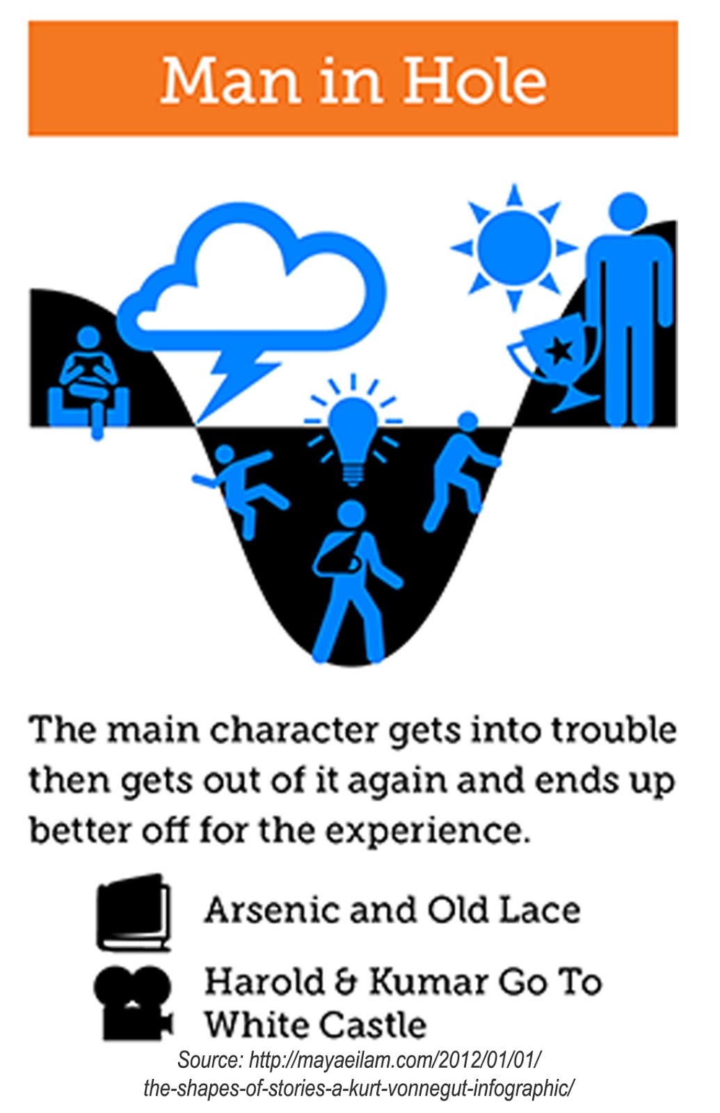 runforlife: การฝึกซ้อมมาเก๊ามาราธอน สัปดาห์ที่ 9