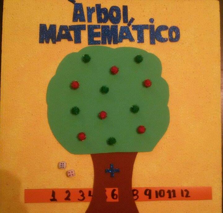 Matematicas Sin Fronteras: El ARBOL MATEMATICO