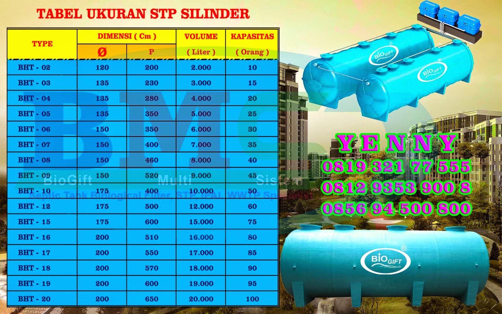 Kirimkan Ini lewat Email BlogThis! Berbagi ke Twitter Berbagi ke ...