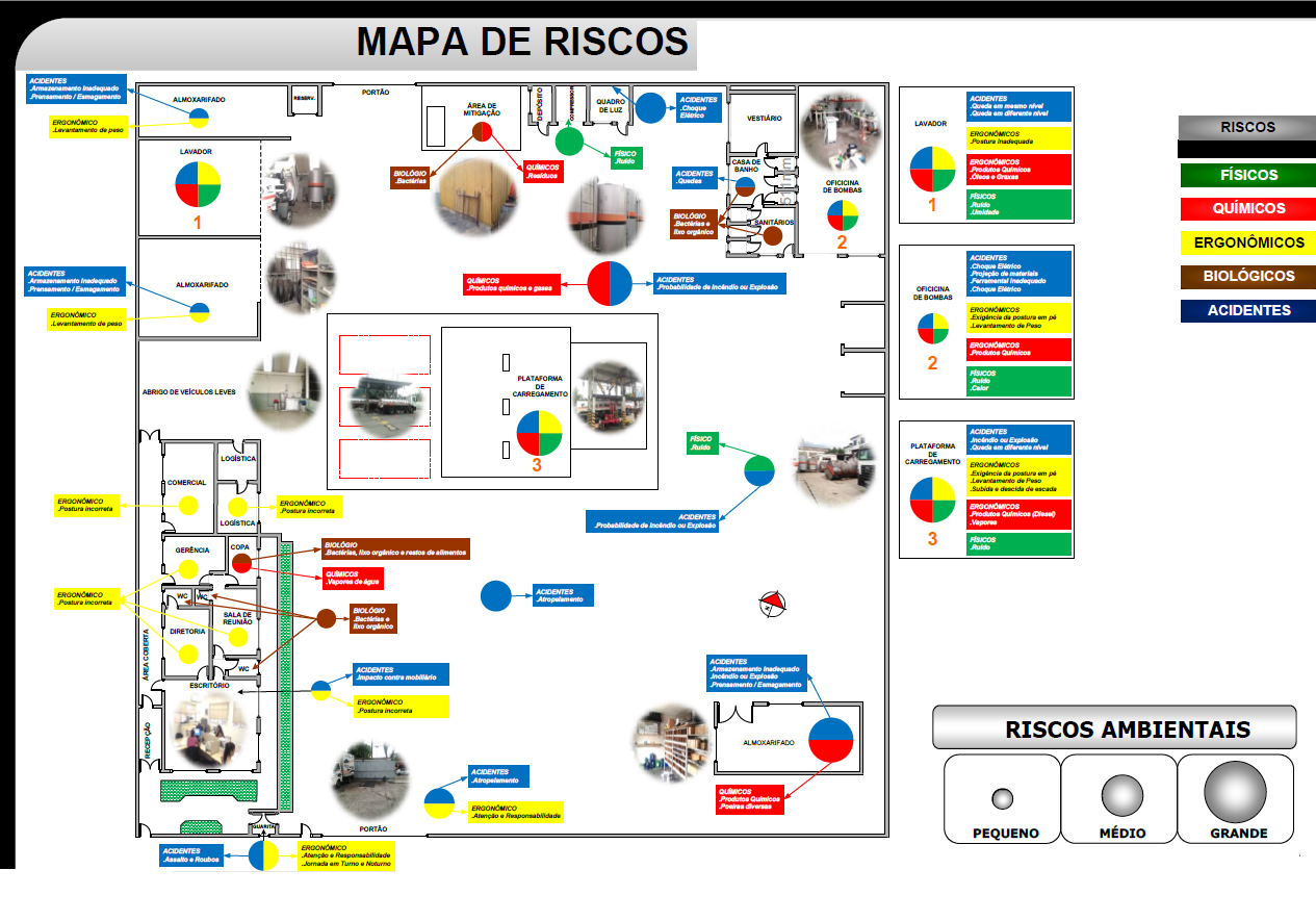 ELABORANDO UM MAPA DE RISCOS