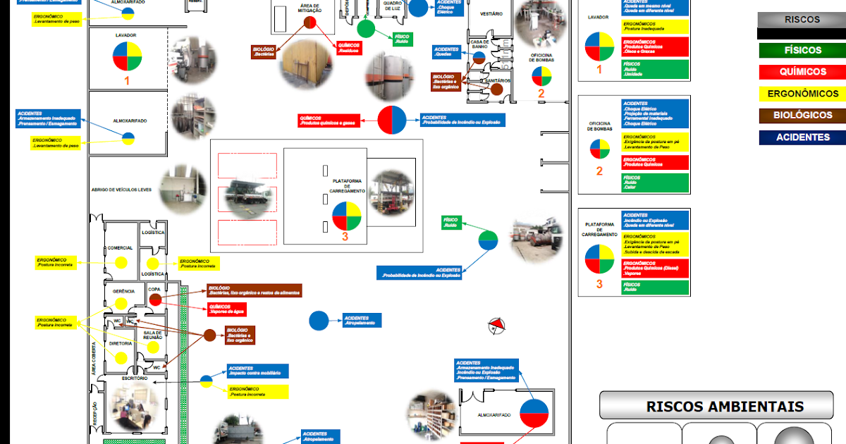 ELABORANDO UM MAPA DE RISCOS: DIVULGAÇÃO