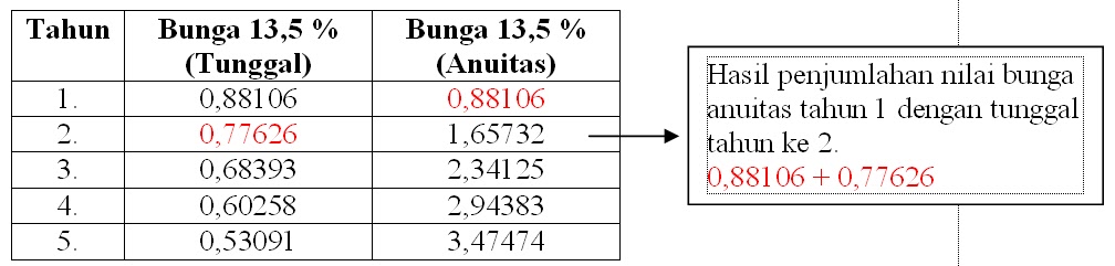 22+ Contoh Tabel Bunga Anuitas Kekinian - Informasi Seputar Tanaman Hias