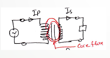Why CT(Current Transformer ) Secondary Should Not Be Kept Open?