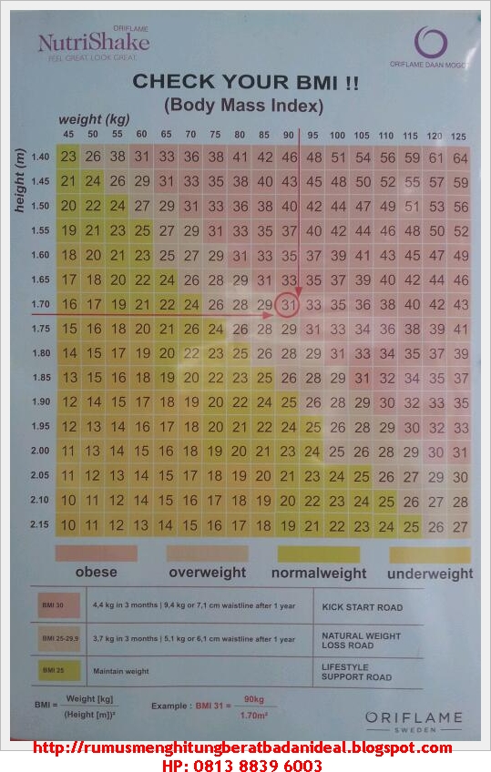 Rumus Menghitung Berat Badan Ideal